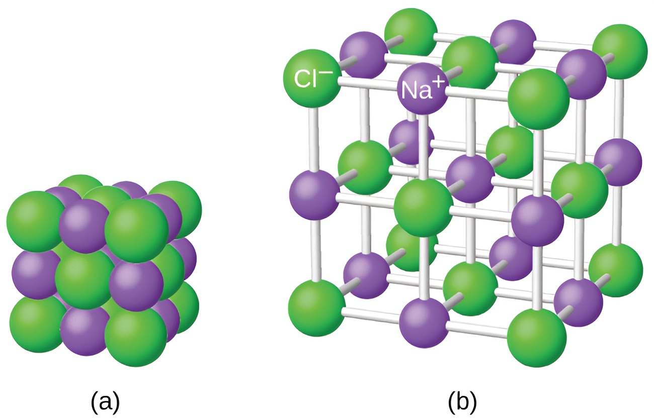 Ionebinding - Naturfag (NA) - NDLA