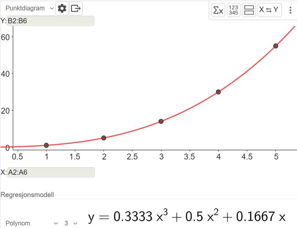 Modellering og mønstergjenkjenning. Modellers gyldighet - Matematikk 1T ...