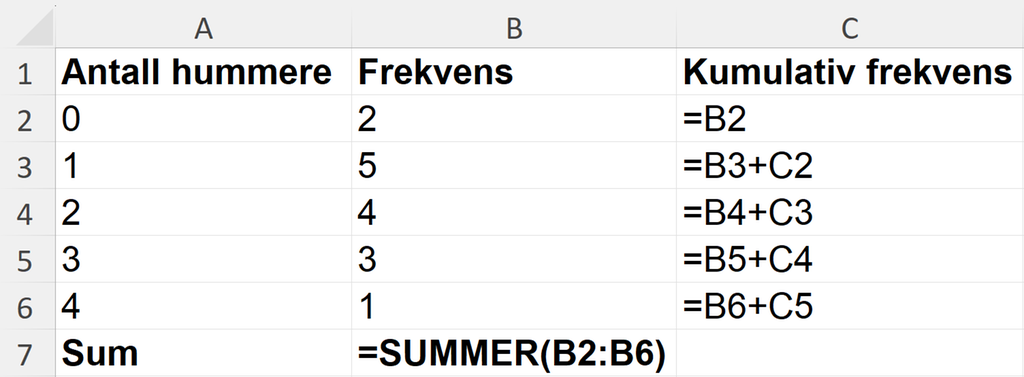Frekvenstabeller. Søylediagram - Matematikk 1P-Y - BA - NDLA