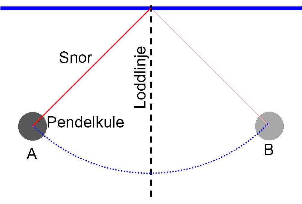 Siden har flyttet - NDLA