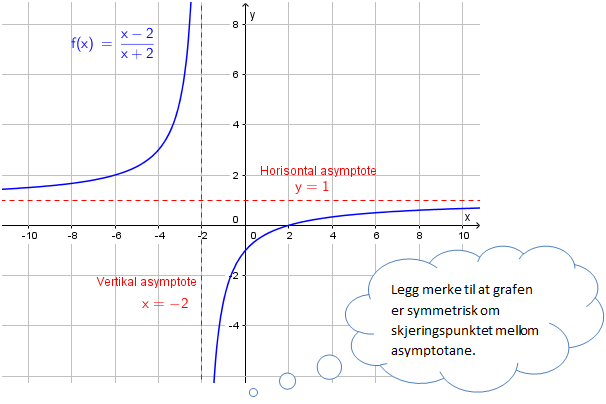 Siden har flyttet - NDLA