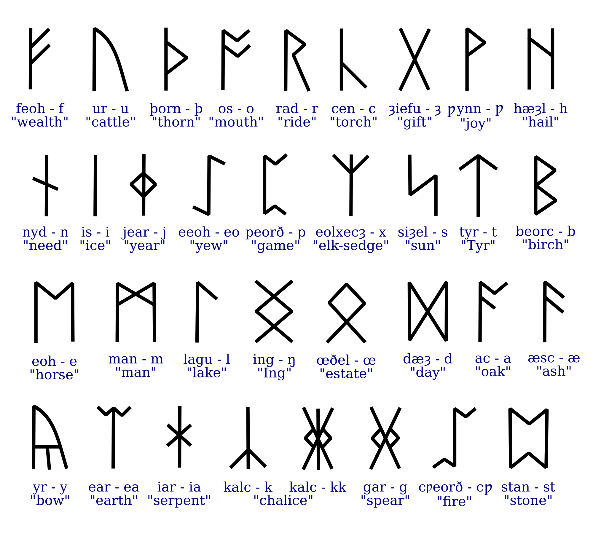 word-origin-2-engelsk-ndla