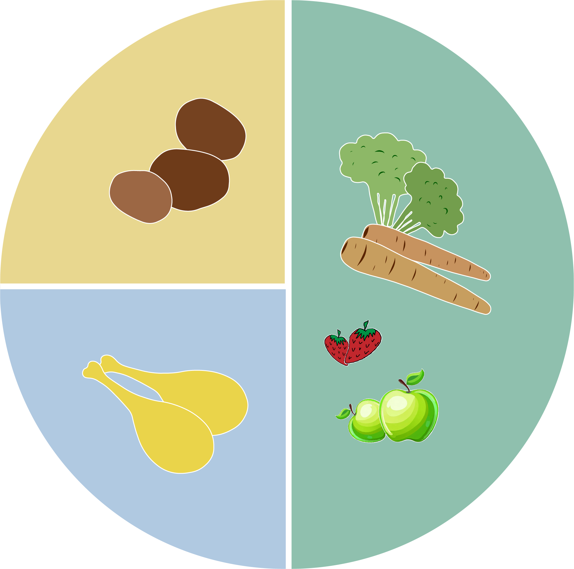 Tallerkenmodellen - Helsefremmende arbeid (HS-HSF vg1) - NDLA