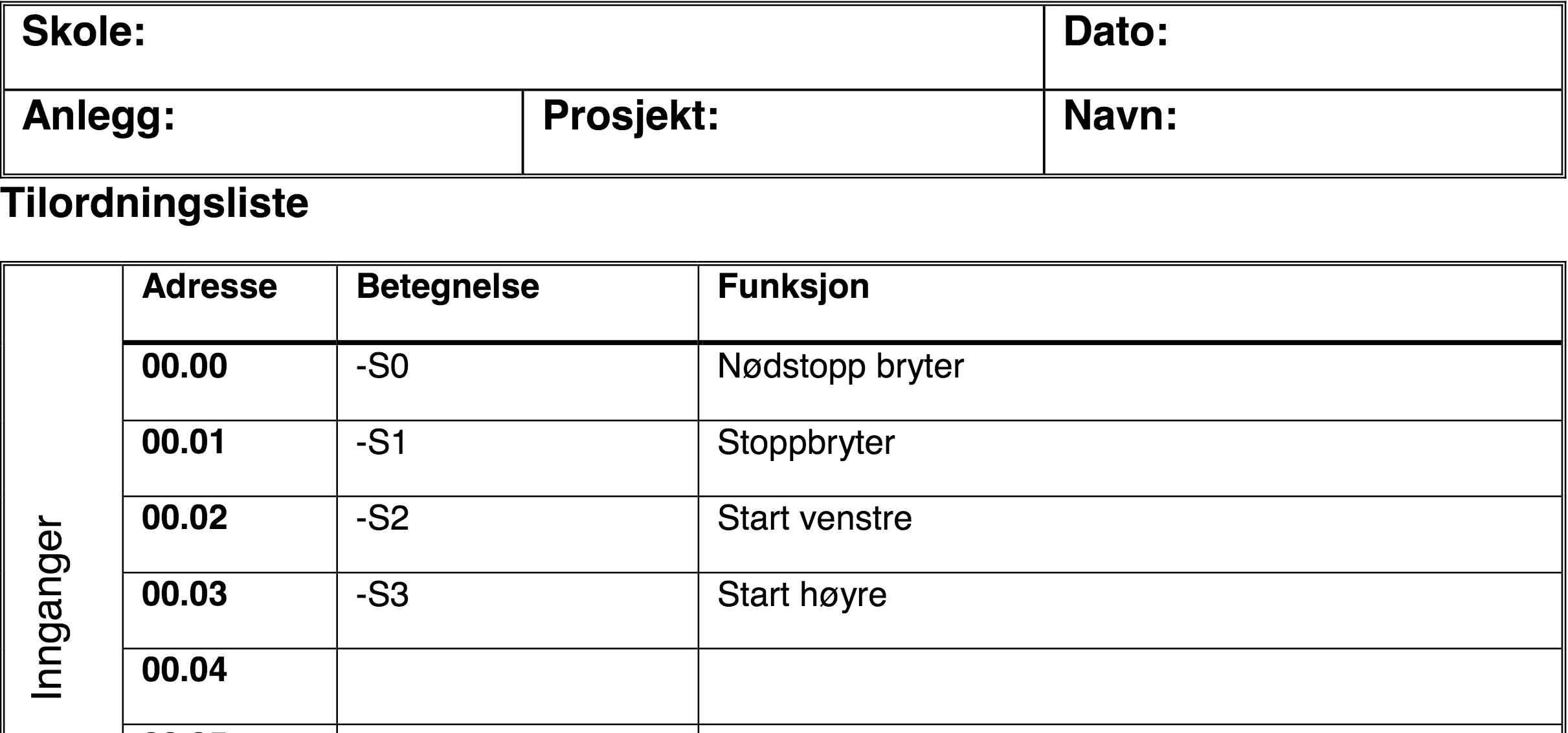 Tilordningsliste for PLS - Konstruksjons- og styringsteknikk (TP-TIP ...