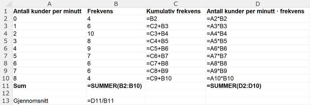Frekvenstabeller. Søylediagram - Matematikk 1P-Y - BA - NDLA
