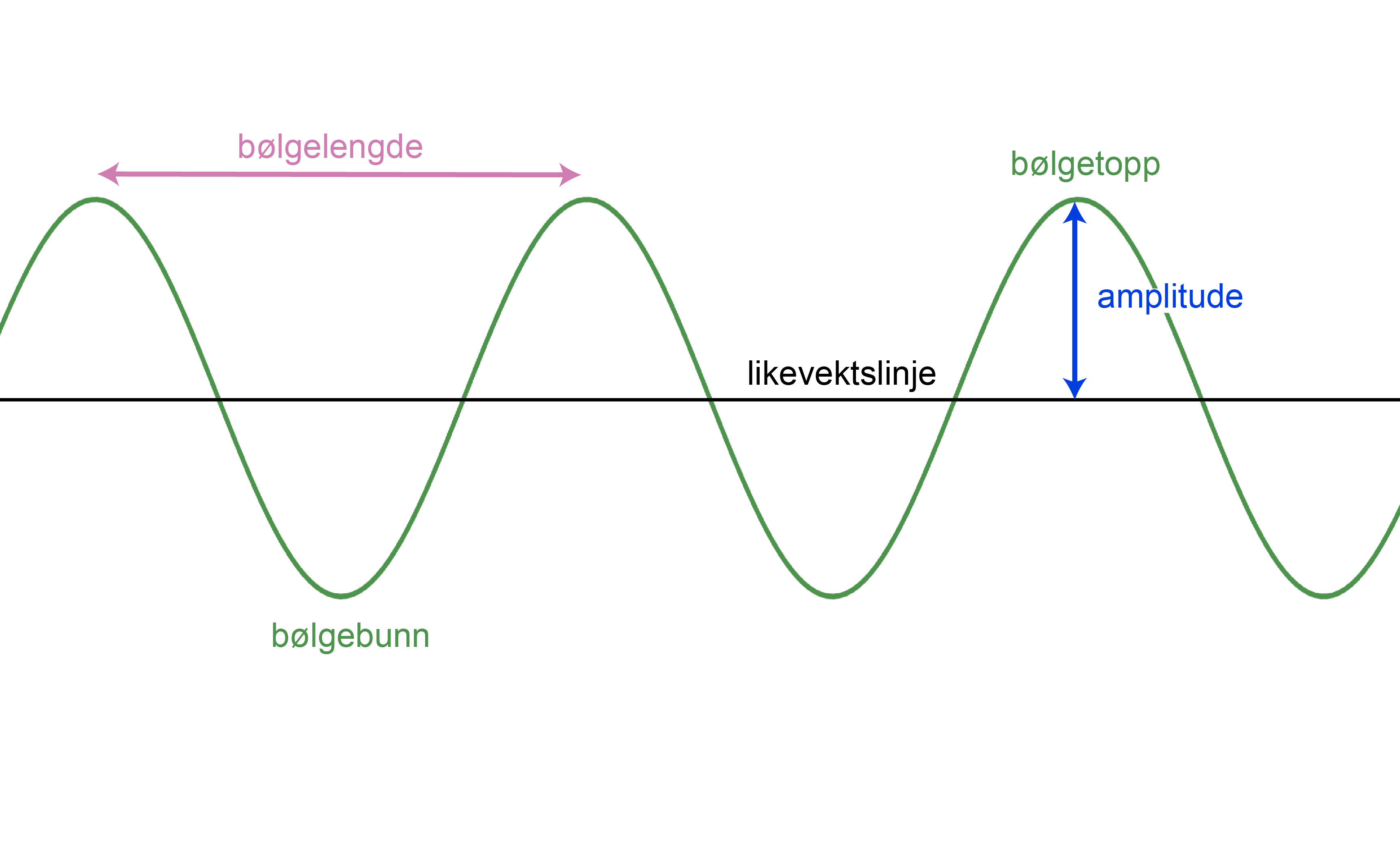 Brytning og overlagring – programmering - Naturfag - NDLA