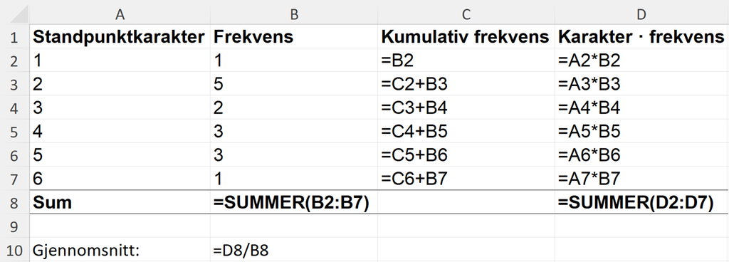 Frekvenstabeller. Søylediagram - Matematikk 1P-Y - FD - NDLA