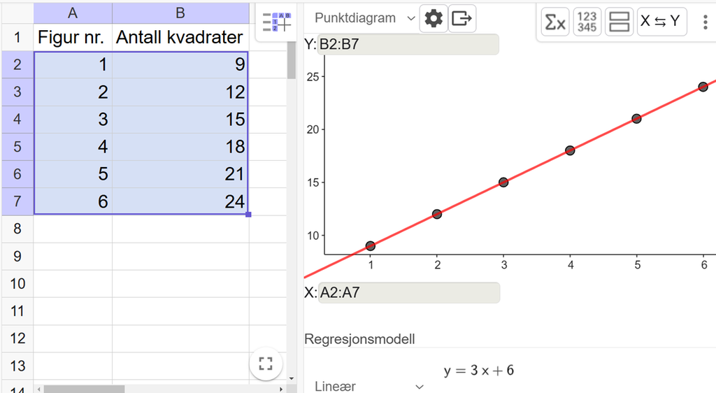 Modellering og mønstergjenkjenning. Modellers gyldighet - Matematikk 1P ...